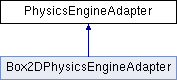 Night Byte: PhysicsEngineAdapter Class Reference